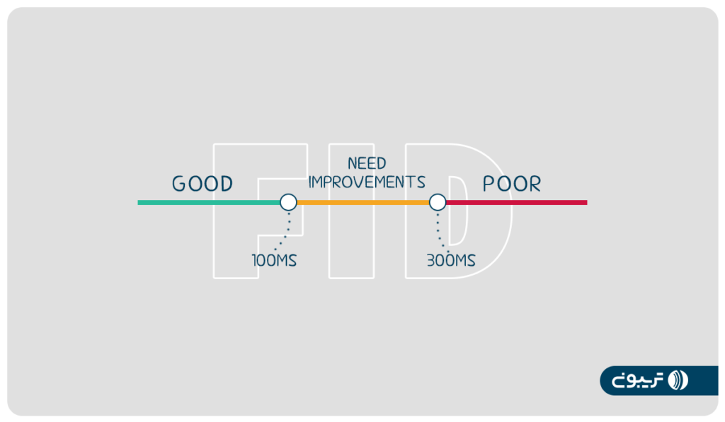 FID چیست و چگونه می‌توانیم آن را بهبود دهیم؟ | تریبون