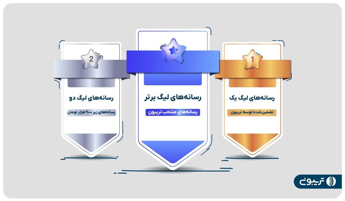 دسته‌بندی رسانه‌ها در پلتفرم تریبون؛ معرفی لیگ‌ها